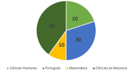 Gráficos Matemáticos: tipos e exemplos