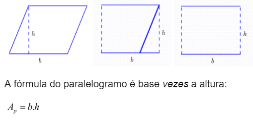 Trapézio: o que é, tipos, fórmulas, como calcular área e mais