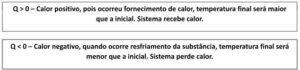Como calcular o calor específico?