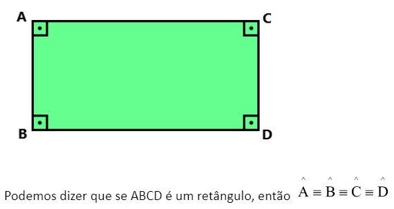 Retângulos: definição, fórmulas, área, exercícios e mais!