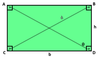 Retângulos: definição, fórmulas, área, exercícios e mais!
